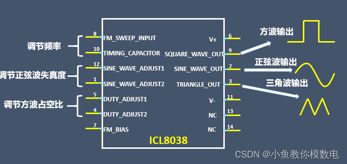 如何通过ICL8083制作一个信号发生器-CSDN博客
