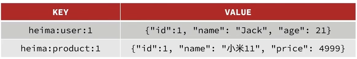 Redis中key的层级结构java获取rediskey根据冒号分组 Csdn博客