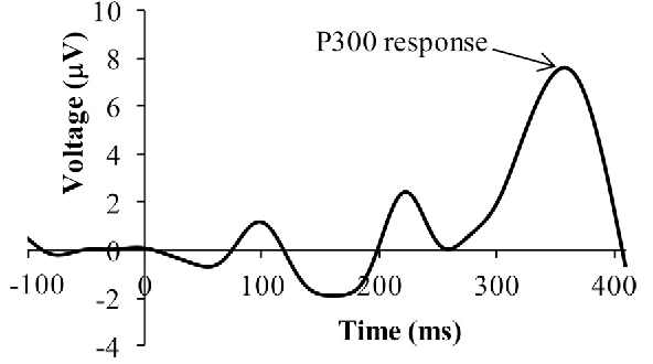 BCI | BCI Competition III：Wadsworth BCI Dataset简介-CSDN博客