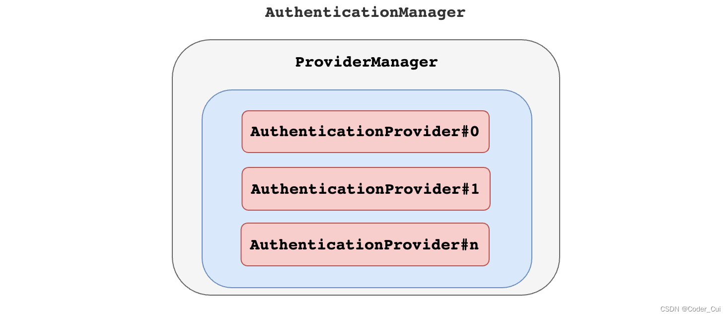 【编程不良人】springsecurity实战学习笔记01 权限管理、环境搭建编程不良人spring Security笔记 Csdn博客