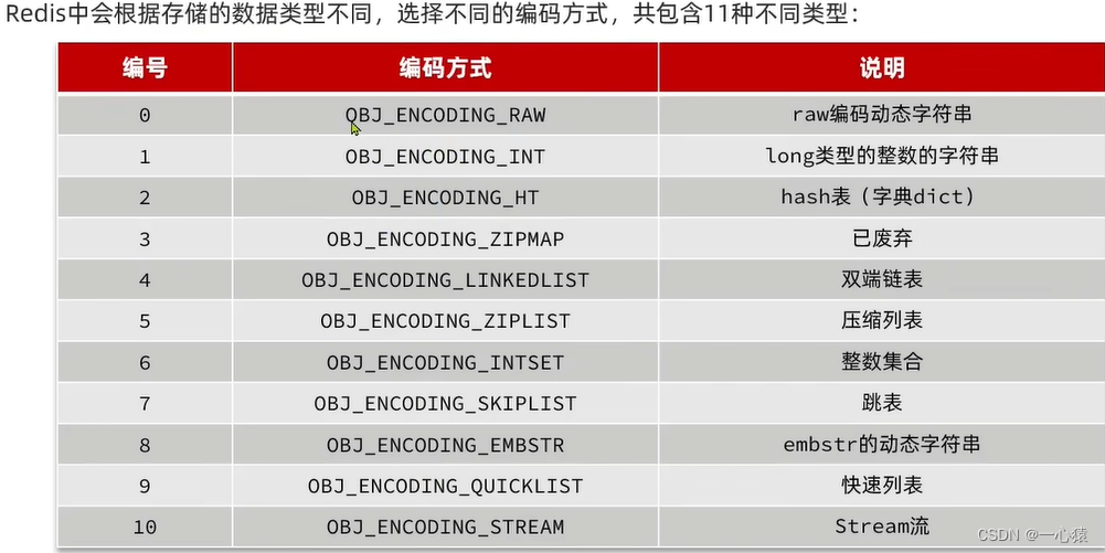 Redis学习笔记redis笔记 Csdn博客