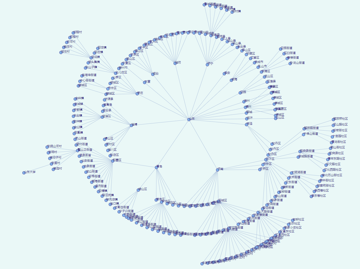 基于JavaScript和d3使用RT算法实现的radial tree layout_d3 radialtree-CSDN博客