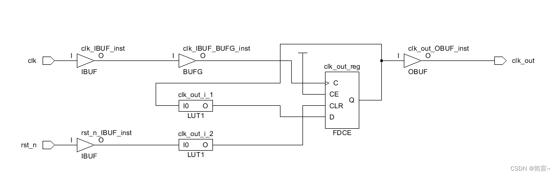 FPGA（九）RTL代码之五（基本电路设计2）_rtl级电路是什么意思-CSDN博客