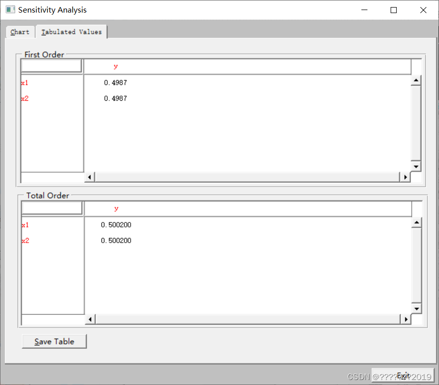 在SimLab软件中实现EFAST敏感性分析_simlab敏感性分析-CSDN博客
