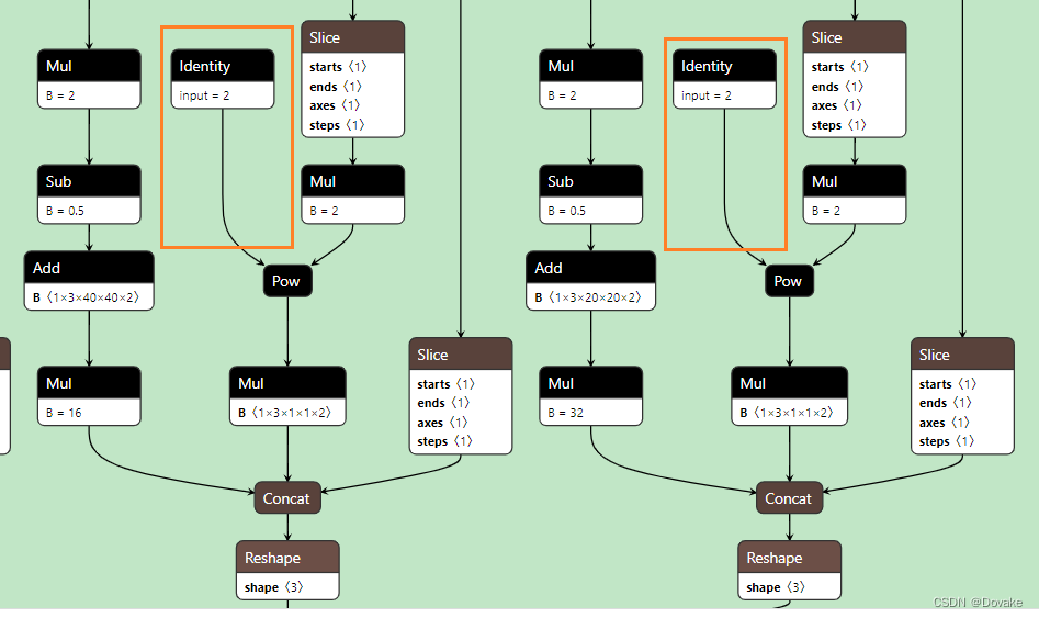 【ONNX】yolov5 onnx修改_yolov5 export函数指定onnx输出维度-CSDN博客