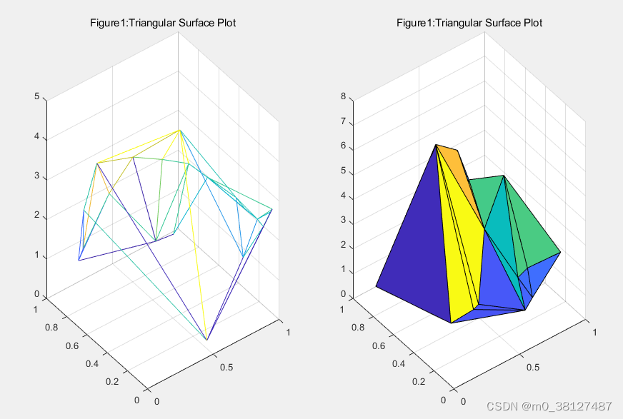 MATLAB绘制三维三角形体表面_matlab三角 3d图-CSDN博客