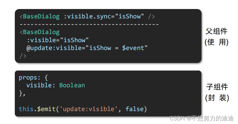 Sync 修饰符 Csdn博客 