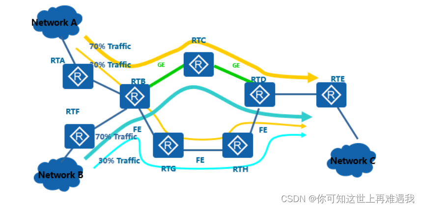 华为HCIA进阶笔记：MPLS 基本原理_华为mpls-CSDN博客