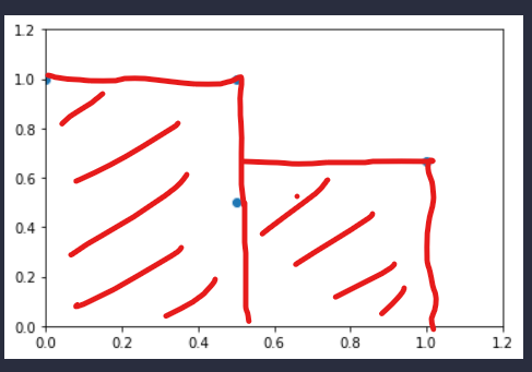 机器学习之分类模型评估指标及sklearn代码实现_机器学习 sklearn matrix 代码实战-CSDN博客