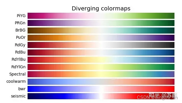 Pyplot Cmap颜色 Csdn博客 