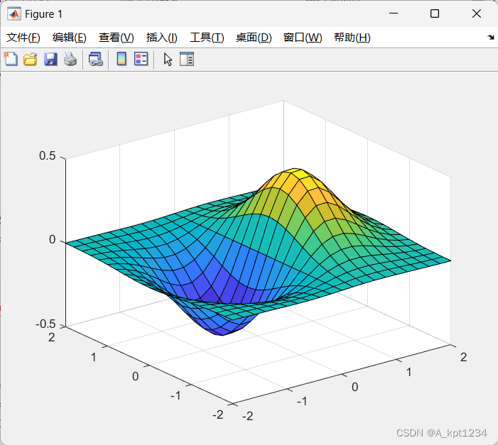MATLAB入门——创建图像_matlab生成图片-CSDN博客