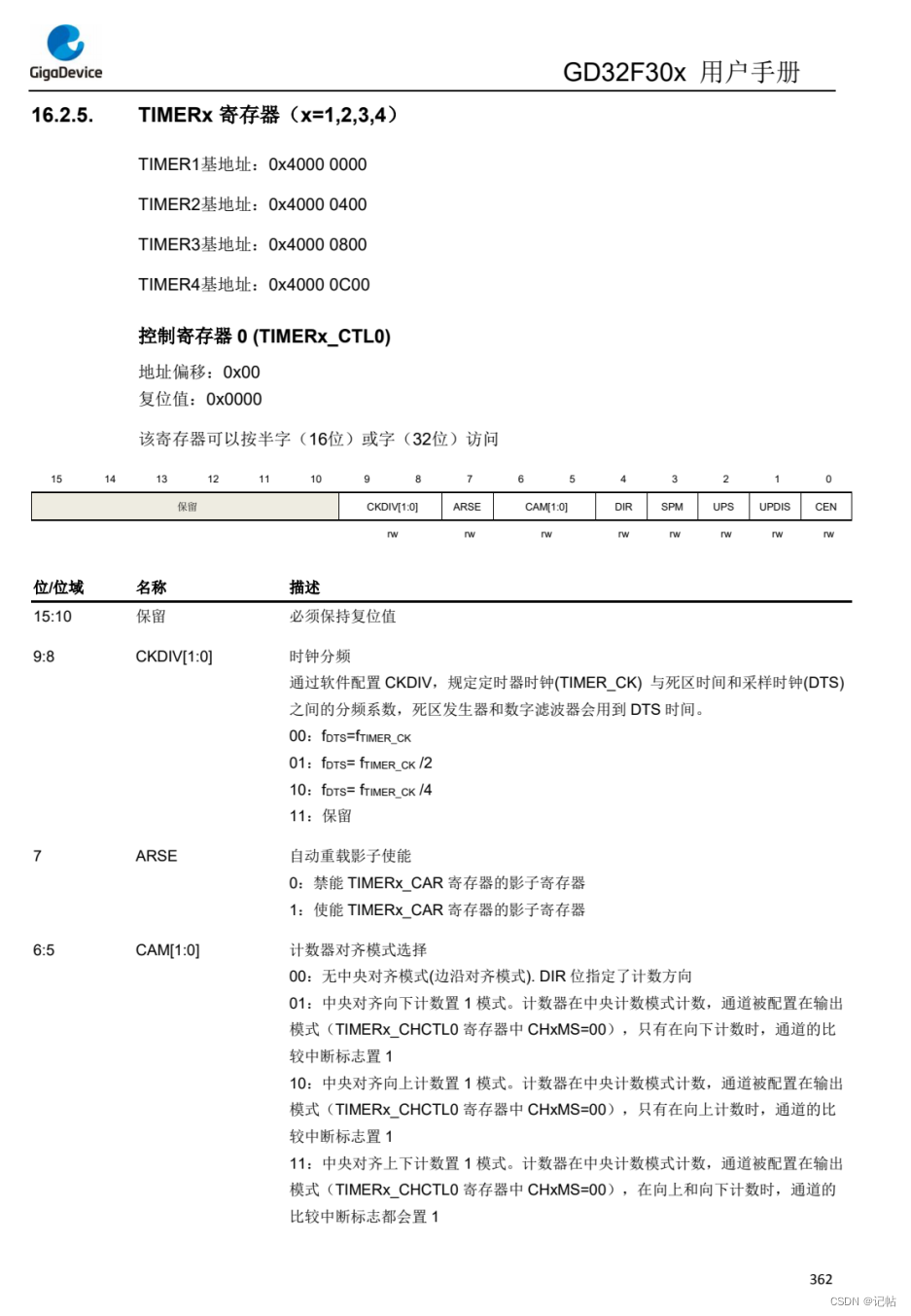 GD32F303固件库开发（12）----输出PWM及修改PWM频率与占空比_gd32 按键设置频率-CSDN博客