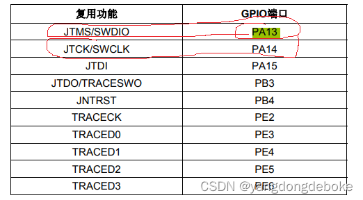 使用stm32cube配置SYS-debug_stmcube 中debug 如何配置-CSDN博客