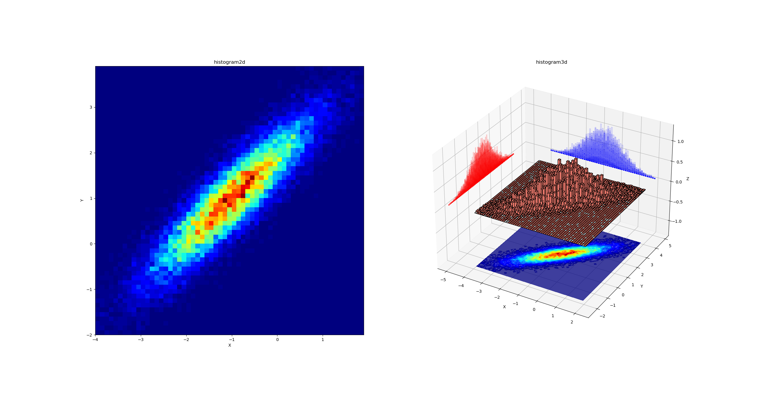 matplotlib seaborn 数据可视化（3）——2维数据立体直方图（伪等高图）_seaborn bar3d-CSDN博客