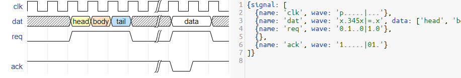 WaveDrom+VSCode: JSON代码实时渲染数字电路时序图_vscode wavedrom-CSDN博客