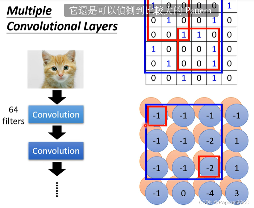 【学习10】CNN、validation set、Spatial Transformer Layer-CSDN博客