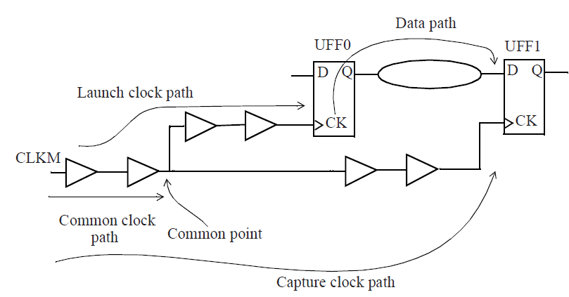 STA series --- 3.Standard cell library(PART-I)_standard cell 命名规则-CSDN博客