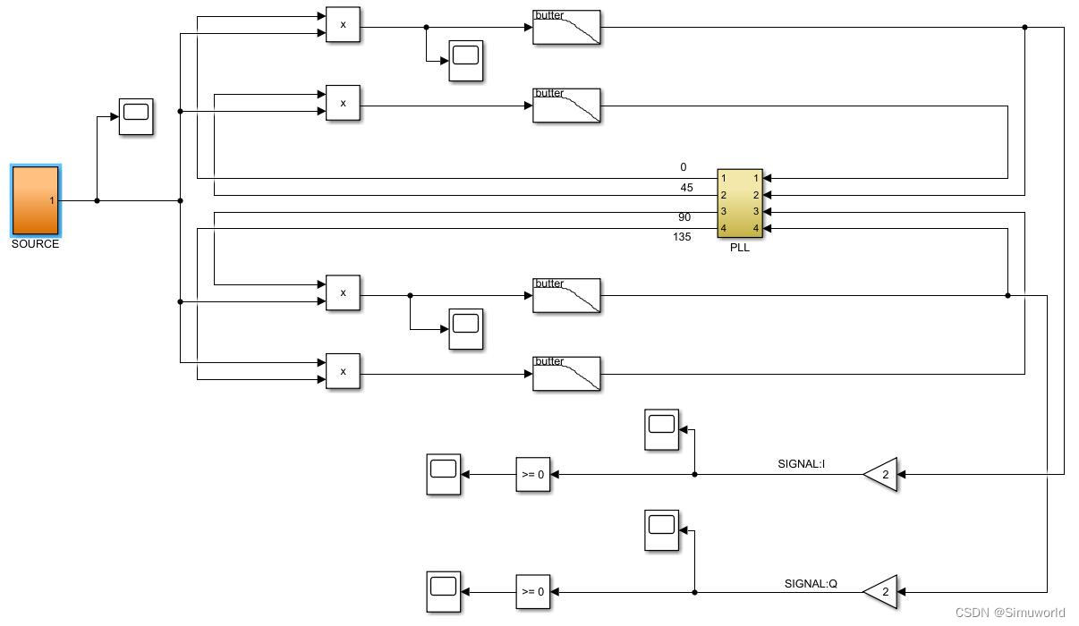 基于simulink的qpsk调制解调系统建模与仿真_simulinl qpsk-CSDN博客