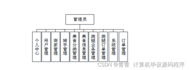 【附源码】java计算机毕业设计点餐系统(程序lw部署)使用idea和sql设计自助点餐系统 Csdn博客 7485