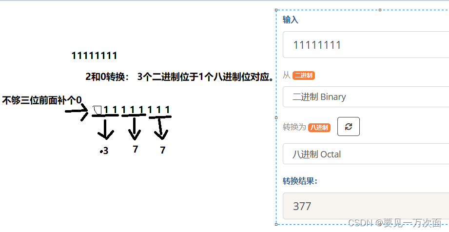 Java基础 整数存储（进制） Csdn博客 
