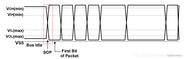 usb sop and eop_usb eop-CSDN博客