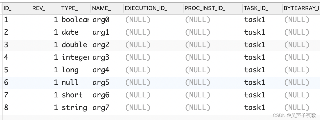 Activiti——流程任务TaskService API详解_taskservice.gettaskcomments(taskid)获取不到数据-CSDN博客