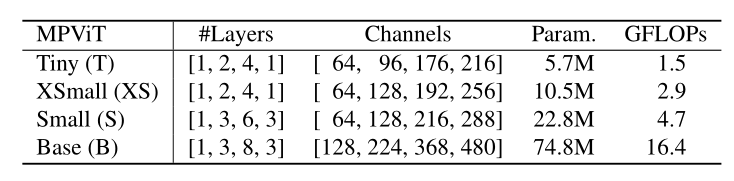 【论文笔记】MPViT论文阅读笔记_patch embedding结构-CSDN博客
