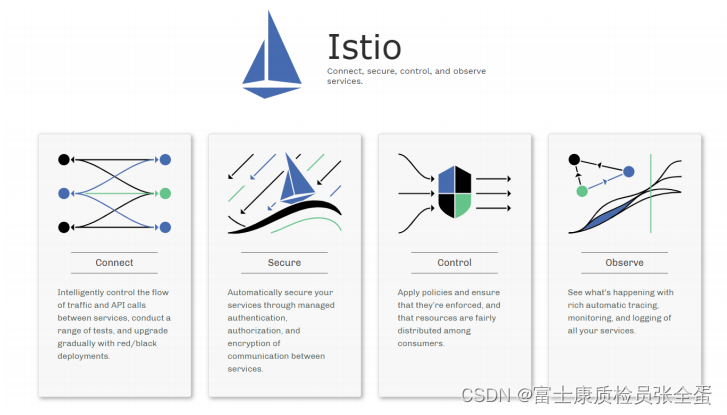 Service Mesh介绍，Istio概述/架构_servicemesh-CSDN博客
