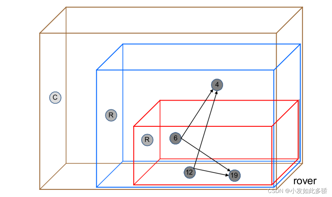 ION-DTN-AMS(Asynchronous Message Service)实现配置-CSDN博客