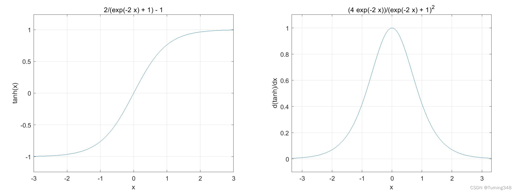 一篇文章了解LSTM_窥视孔连接-CSDN博客