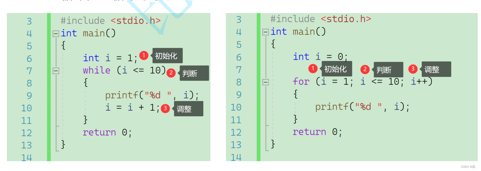C语言的循环语句 Csdn博客 