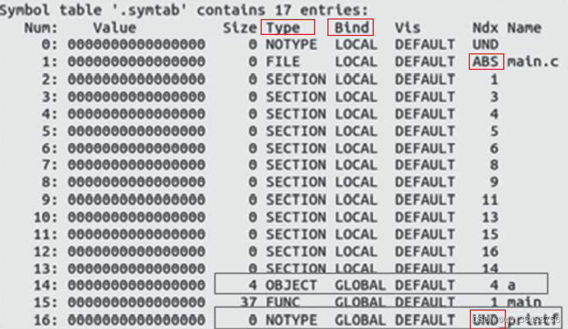 ELF文件格式_.rela section-CSDN博客