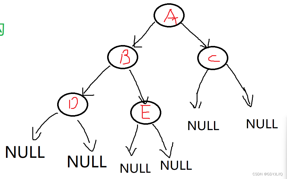 数据结构——二叉树（c语言实现）完全二叉树c语言实现 Csdn博客