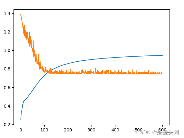 2、cnn、eegnet两个模型处理bci Iv 2a数据eegnet Pytorch Csdn博客