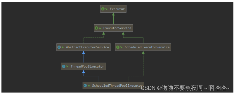 Java多线程 利用线程池执行runnablecallable任务java中runnable和callable都用在哪里 Csdn博客