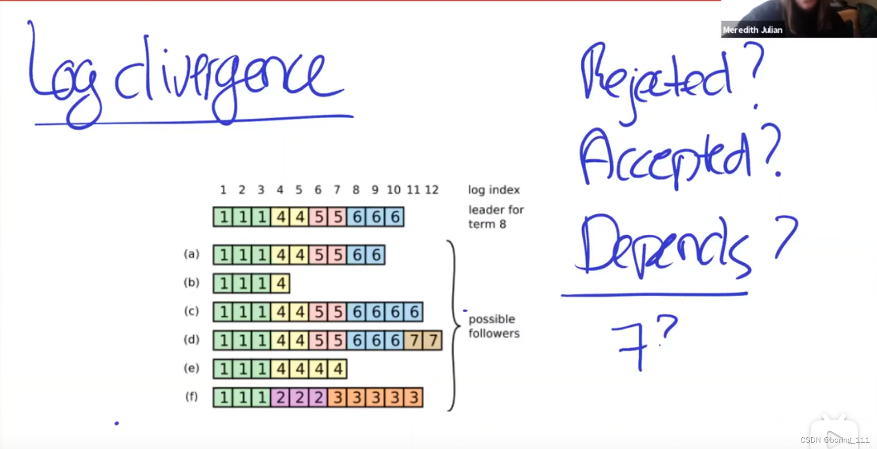 MIT6.824 Lecture 05 Raft part1-CSDN博客