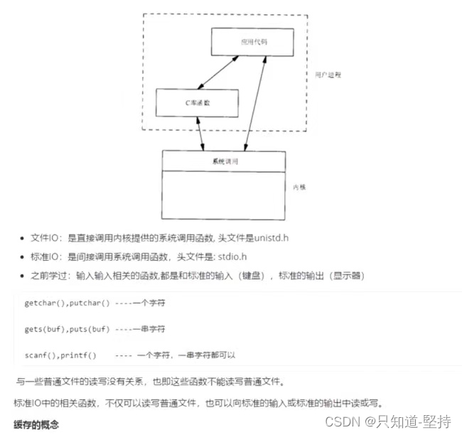 Linux系统编程 文件ioopen函数第三个参数为0755 Csdn博客
