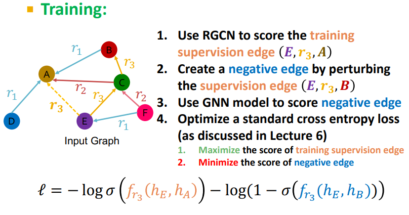 【从零开始】CS224W-图机器学习-2021冬季学习笔记10.1 Knowledge Graph Embeddings_rgat-CSDN博客