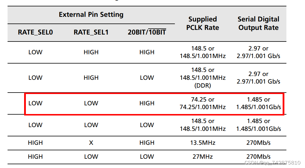 使用FPGA驱动GS2972（3G-SDI模式）外同步(HSYNC VSYNC DE)或内同步（BT1120）输出SDI彩条调试_gs2971 ...