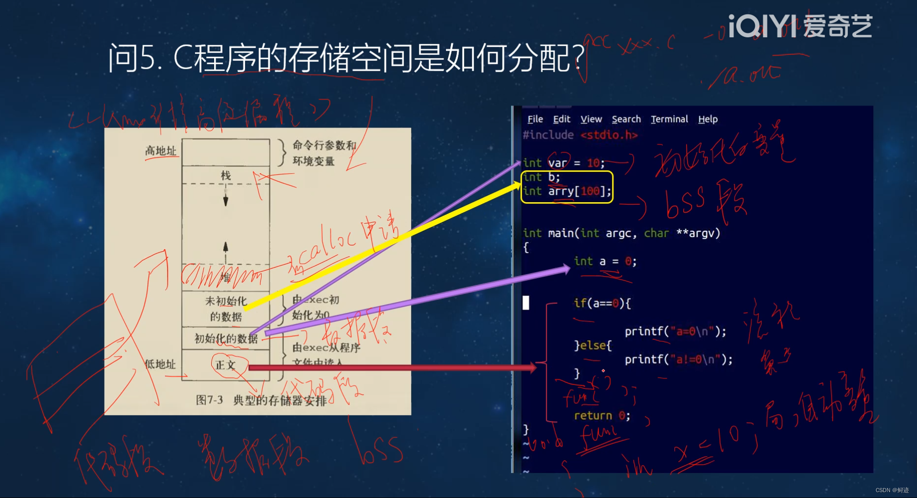 Linux系统编程——进程linux进程编程 Csdn博客 