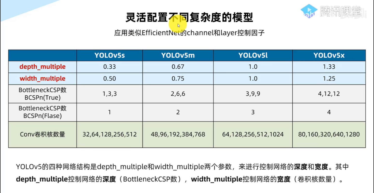 YOLOV5源码的详细解读_yolov5代码详解-CSDN博客