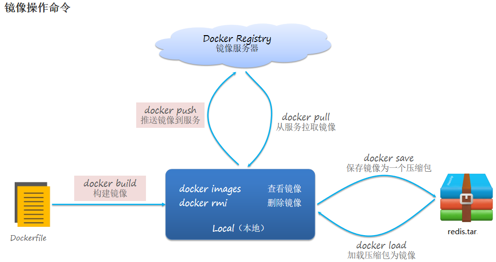 Docker Installed Nginx Mirroring Nanny Level Tutorial Programmer Sought 