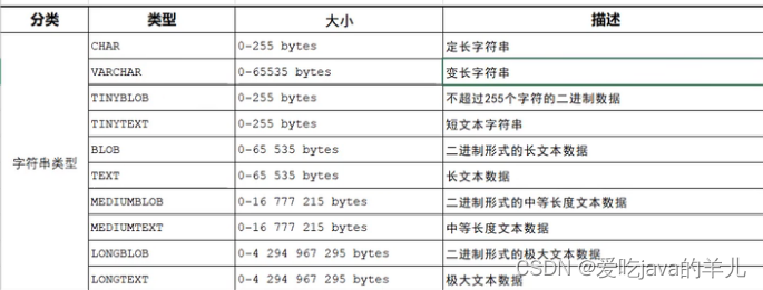 Mysql数据库入门级基础宝藏干货！！！mysql 所有字段加5 Csdn博客