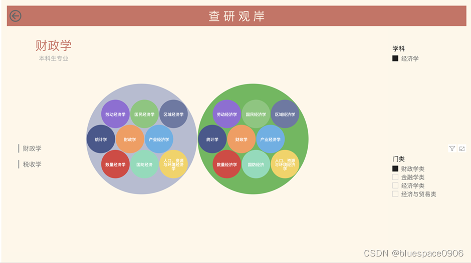 查研观岸——考研信息可视化平台 Csdn博客 