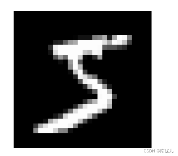 tf.data.Dataset.from_tensor_slices()_南妮儿的博客-CSDN博客