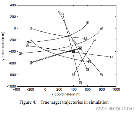 论文笔记：A Multi-source Trajectory Correlation Algorithm based on Spatial-temporal Similarity-CSDN博客