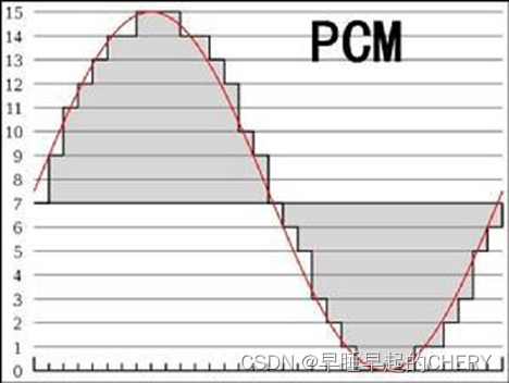 【调研学习】3.5mm耳机孔，PCM-WAV_3.5耳机输入输出-CSDN博客