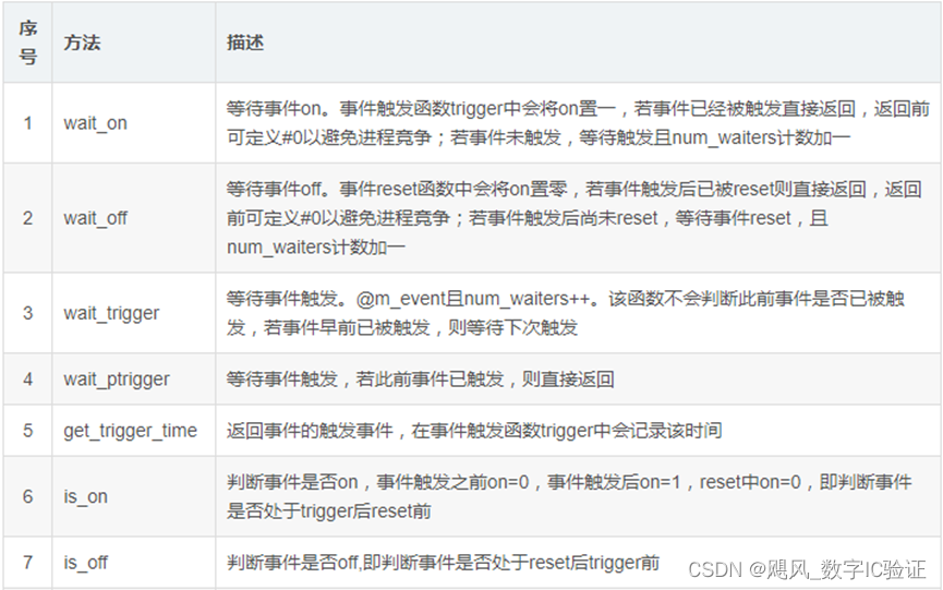【UVM源码】uvm_event_uvm1.1应用指南及源码-CSDN博客