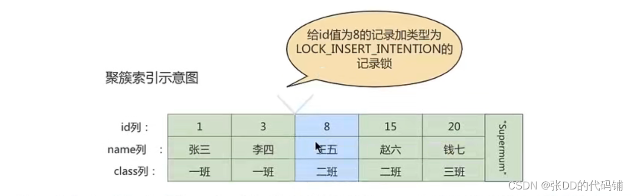 Mysql行锁 Mysql 行锁 Csdn博客