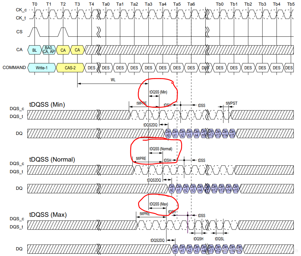 LPDDR4的训练(training)和校准(calibration)--Write Leveling(写入均衡)_ddr training过程-CSDN博客